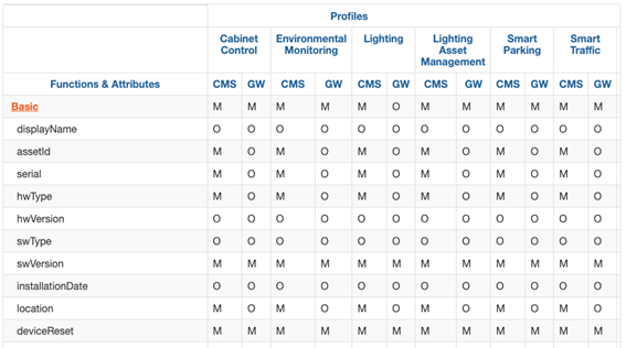 TALQ Functions and Profiles - TALQ - Consortium